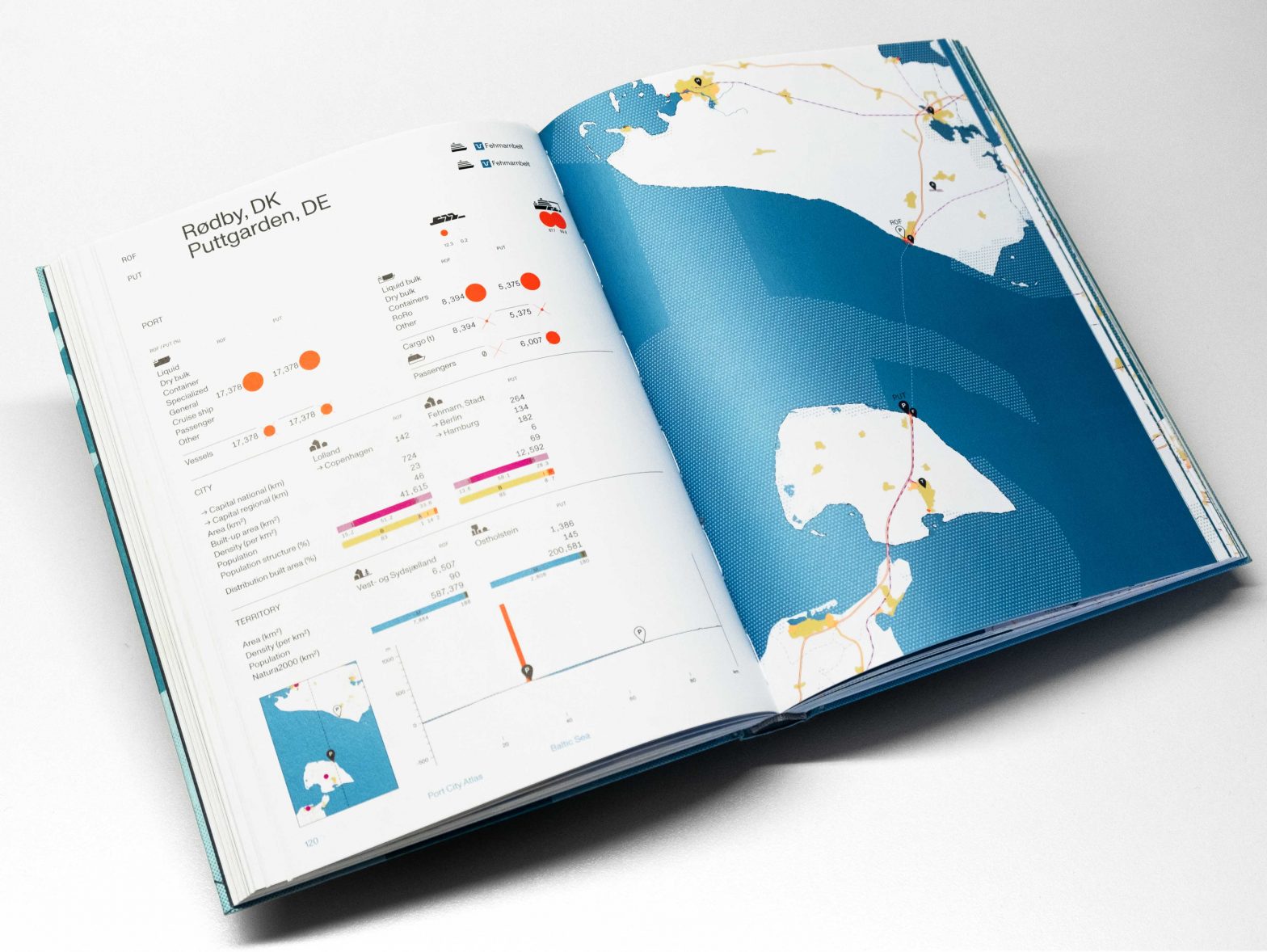 Port City Atlas – Design Spectrum | 設計光譜